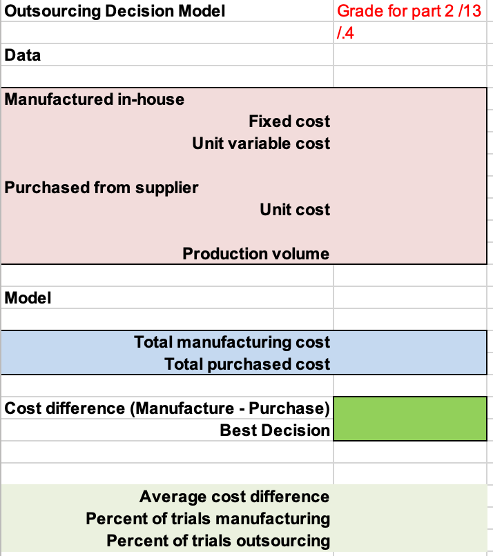 (Monte Carlo Simulation in Excel): The Excel | Chegg.com