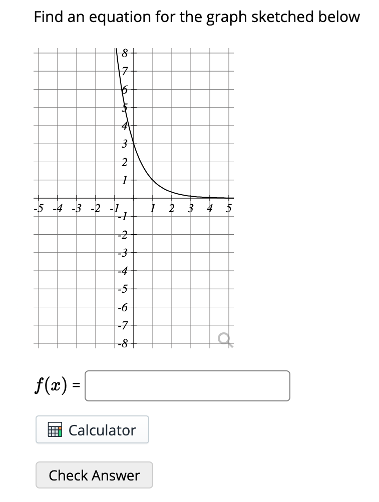 Solved Find an equation for the graph sketched below | Chegg.com
