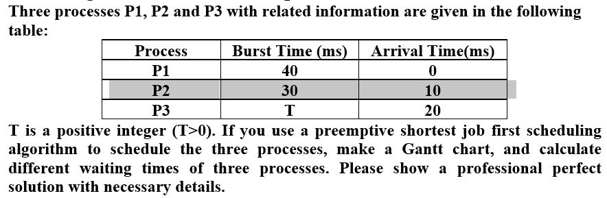 Solved Three processes P1, P2 and P3 with related | Chegg.com