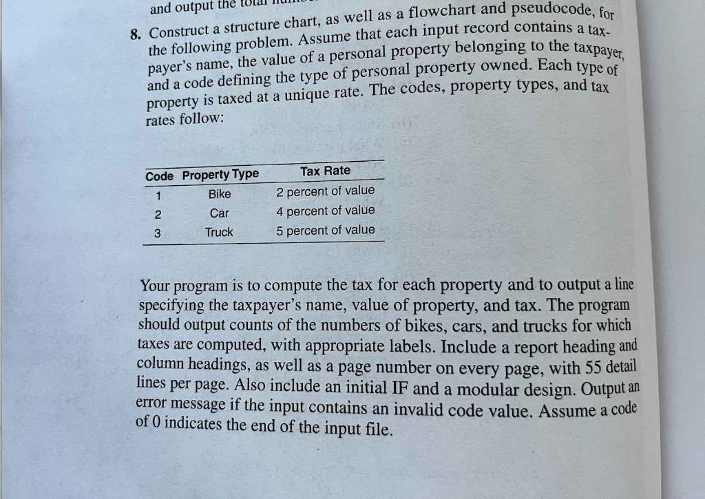 Solved Provide structure chart for the program (showing | Chegg.com