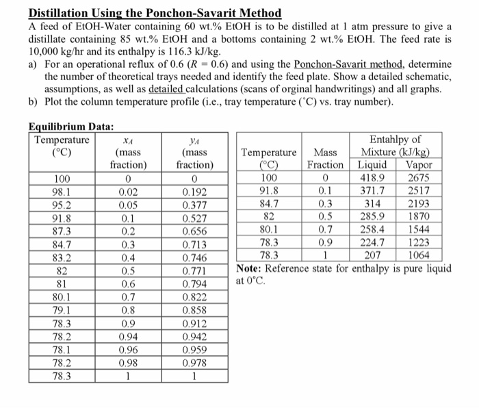 Solved Distillation Using the Ponchon-Savarit Method A feed | Chegg.com