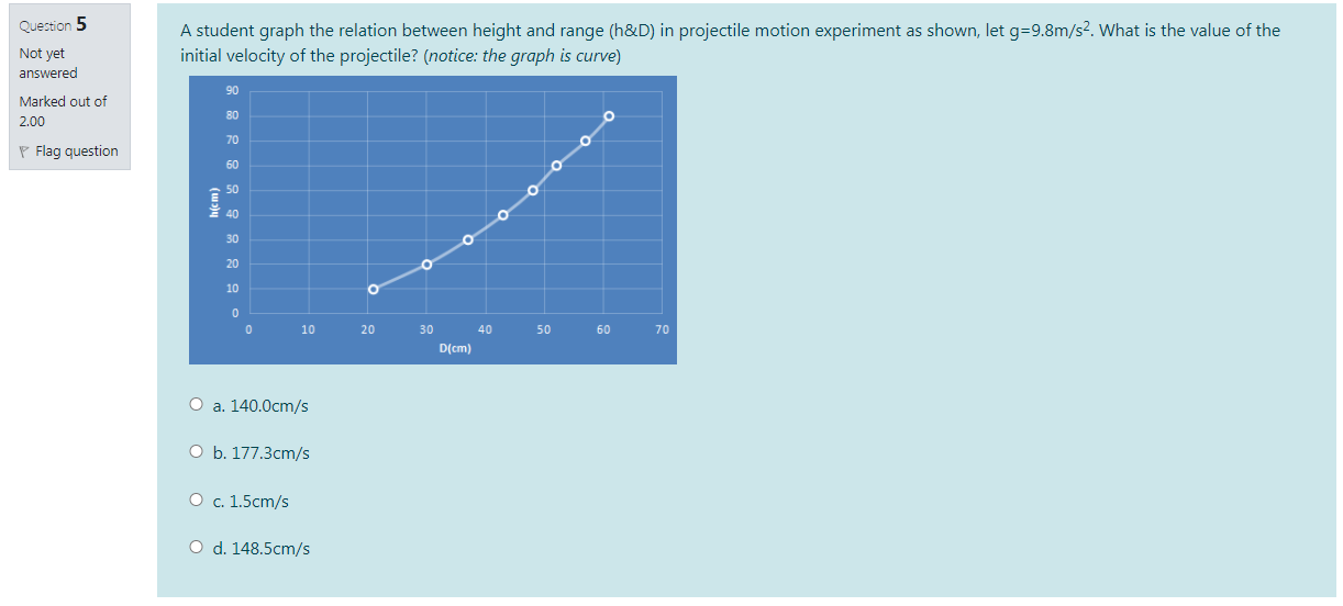 Solved Question 5 Not yet answered A student graph the | Chegg.com