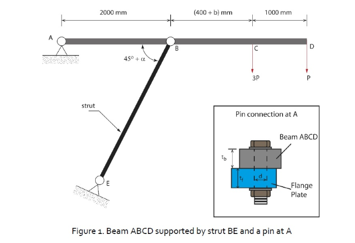 Solved 2000 mm strut 45° + a (400 + b) mm " n 1000 mm 3P Pin | Chegg.com