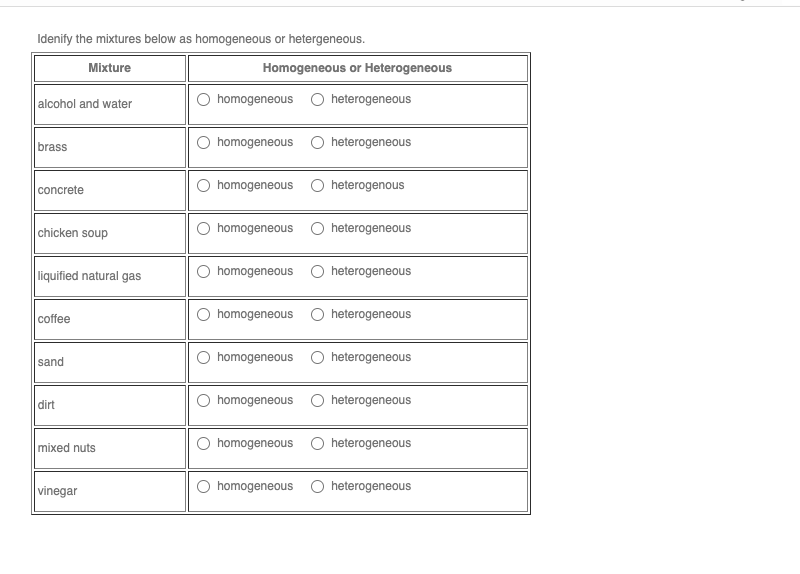 Solved Idenify the mixtures below as homogeneous or | Chegg.com