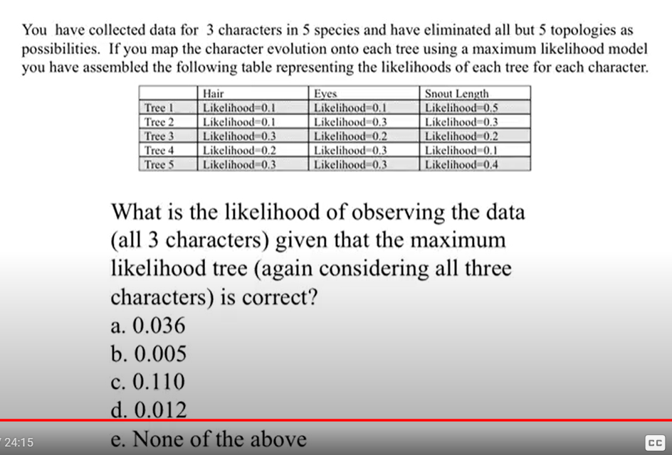 You have collected data for 3 characters in 5 species | Chegg.com
