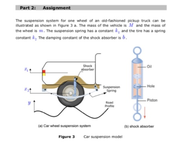 Solved Part 2: Assignment The suspension system for one | Chegg.com