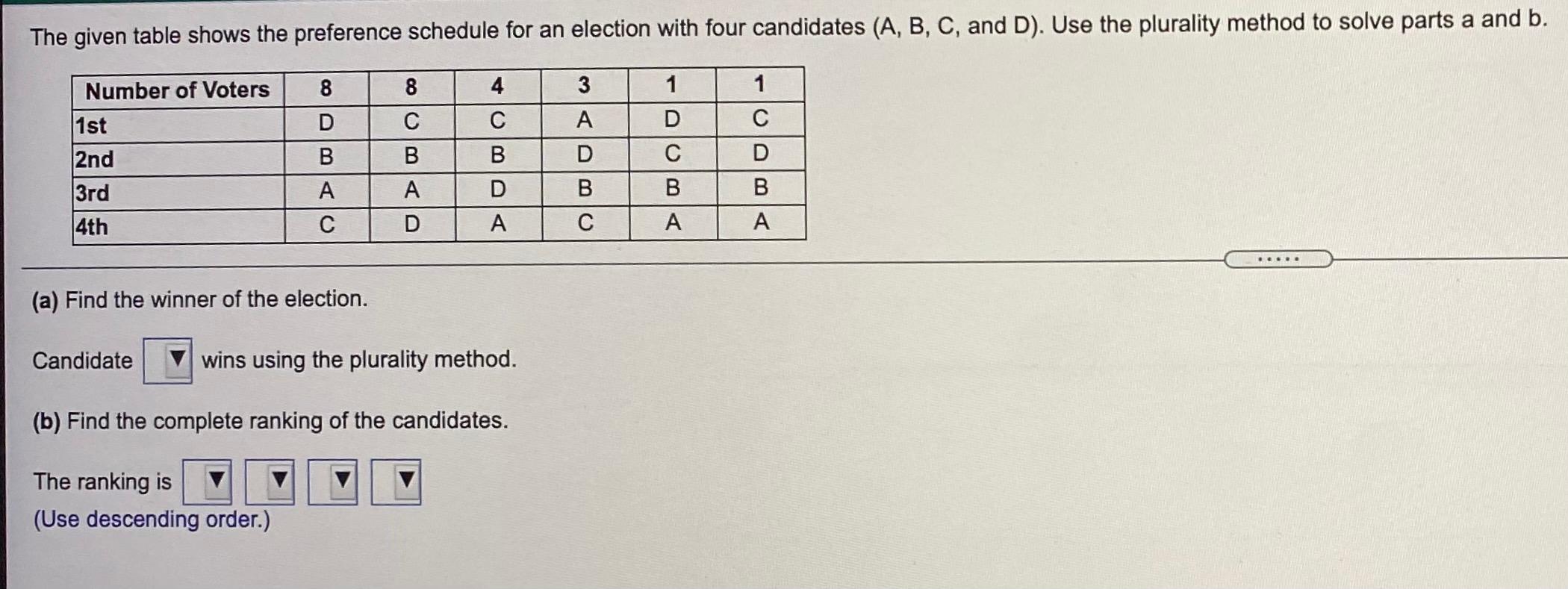 Solved The given table shows the preference schedule for an | Chegg.com