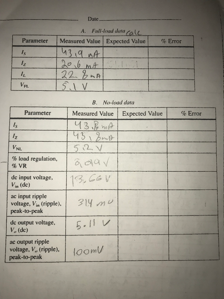 Date A. Full-load data co Parameter ls Iz | Measured | Chegg.com