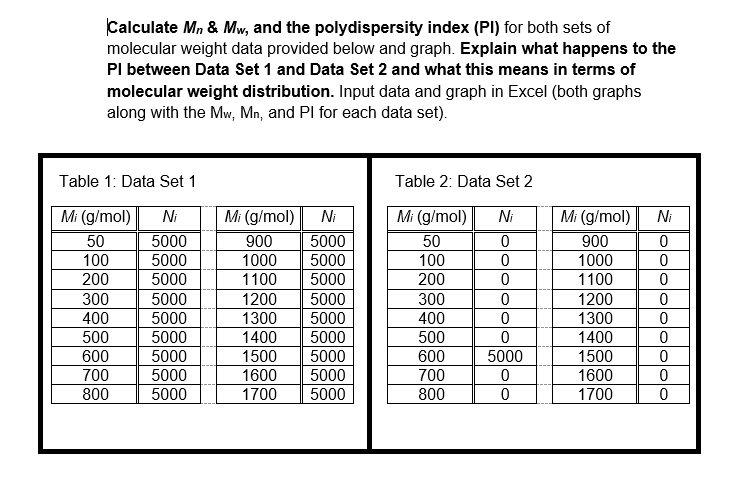 Solved Calculate Mn & Mw, and the polydispersity index (PI) | Chegg.com