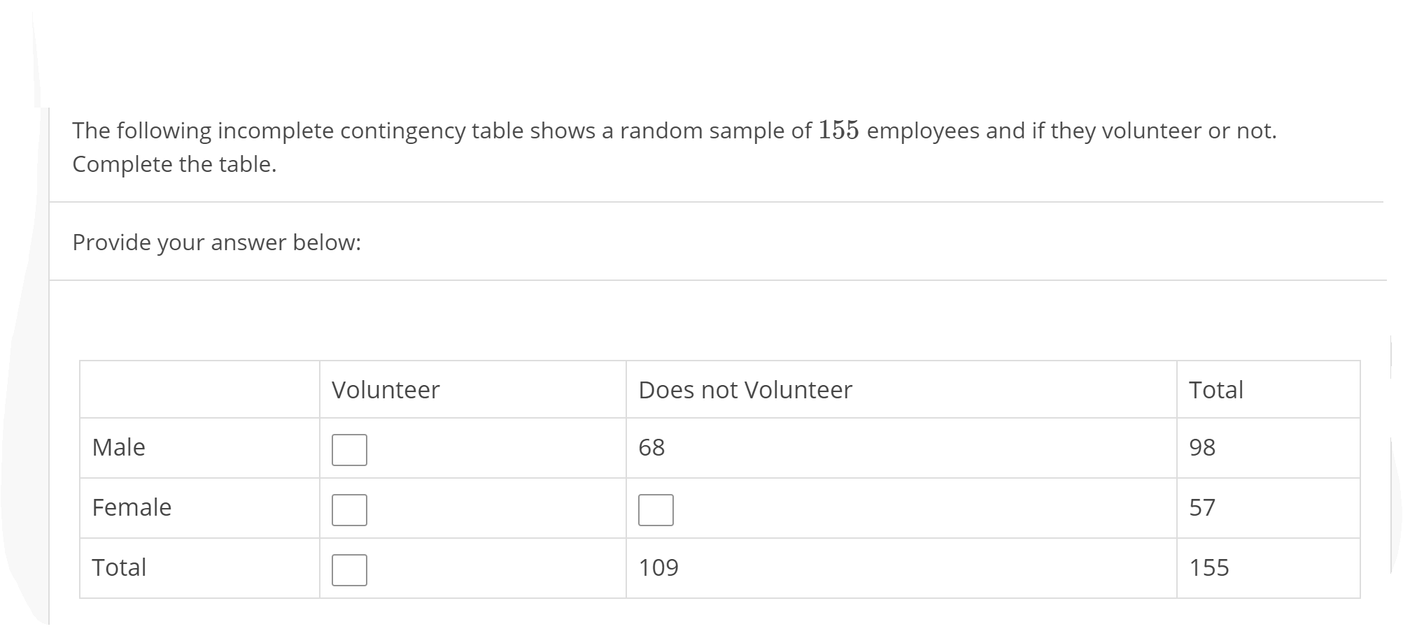 Solved The following incomplete contingency table shows a | Chegg.com