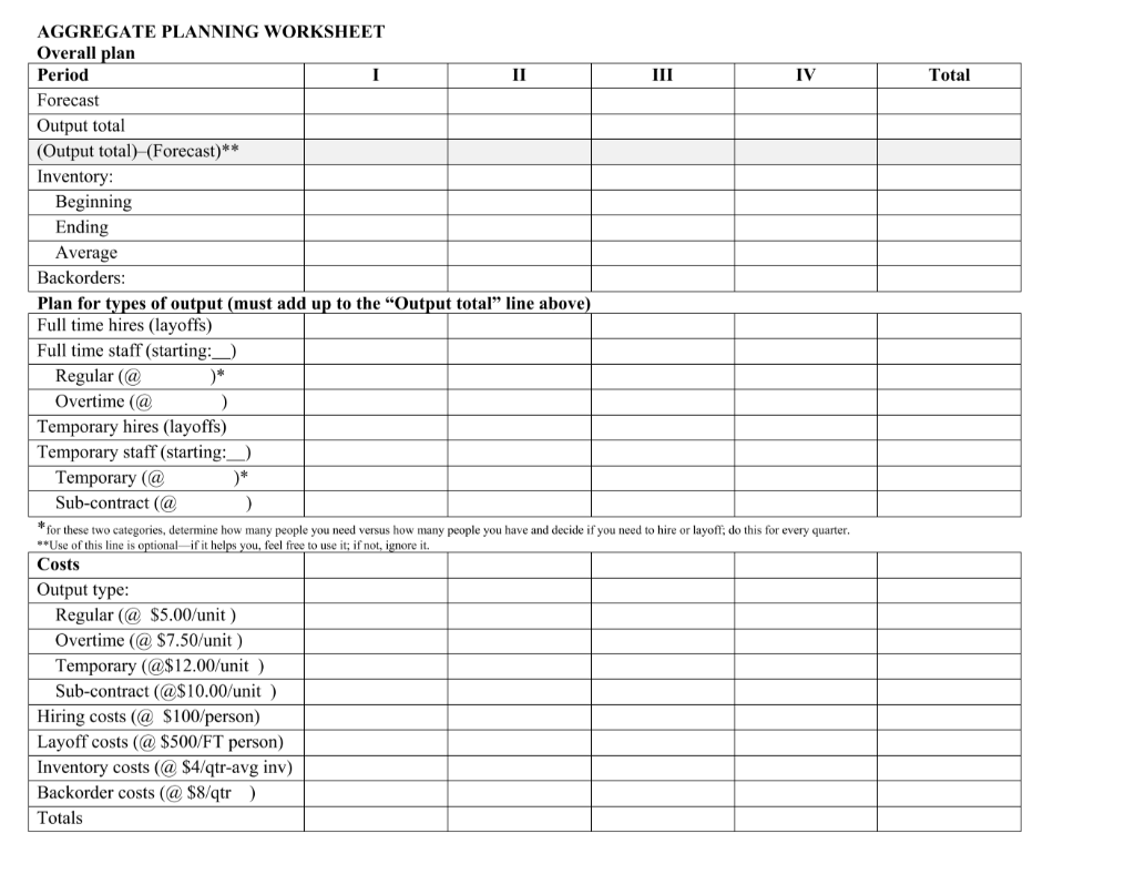 Aggregate Planning Exercise This exercise occurs in | Chegg.com