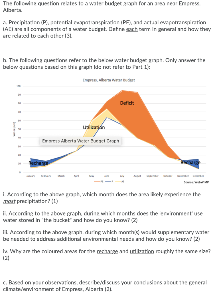 Solved The following question relates to a water budget | Chegg.com