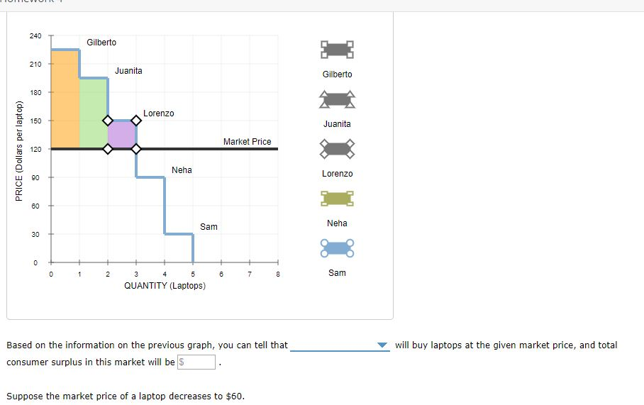 Solved 5. Consumer surplus for a group of consumers The | Chegg.com
