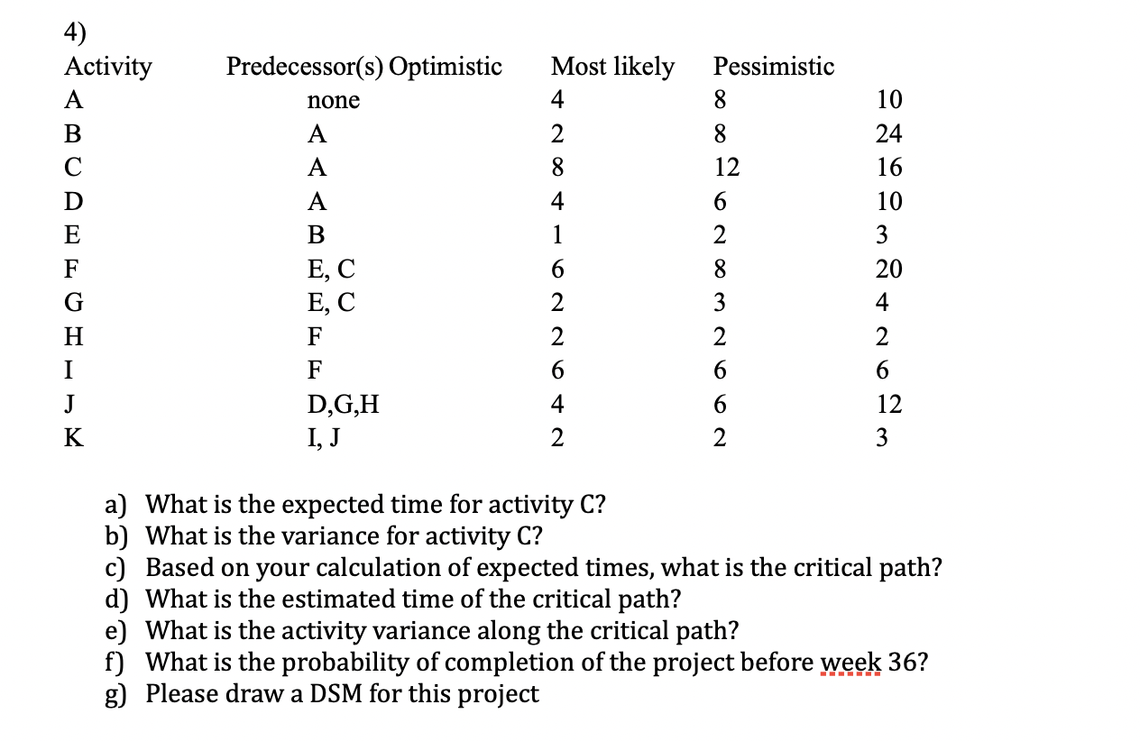 Solved 4) Activity A Predecessor(s) Optimistic Pessimistic 8 | Chegg.com
