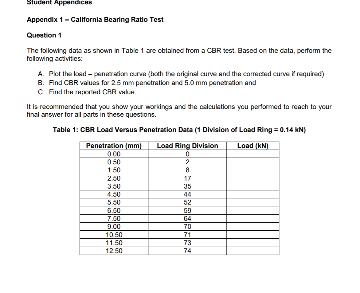Solved Student Appendices Appendix 1 - California Bearing | Chegg.com