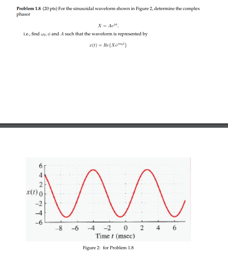 Solved Problem 1.8 (20 pts) For the sinusoidal waveform | Chegg.com