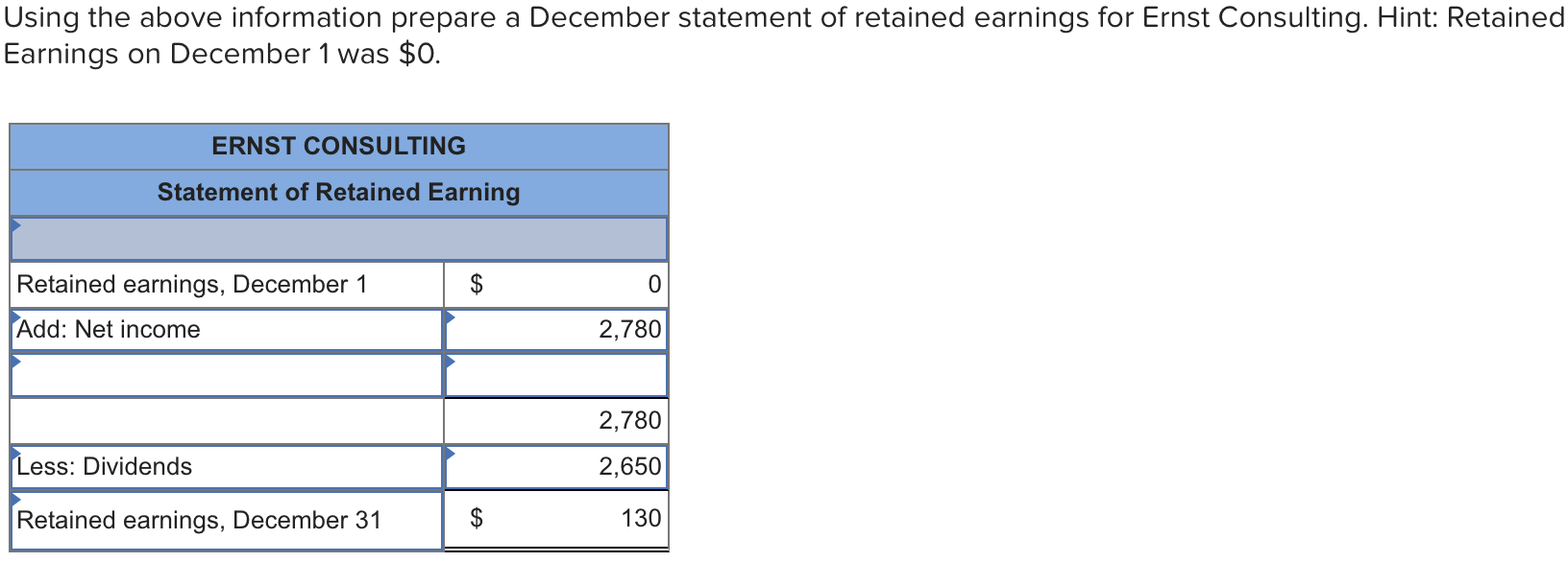 Solved Using the above information prepare a December | Chegg.com