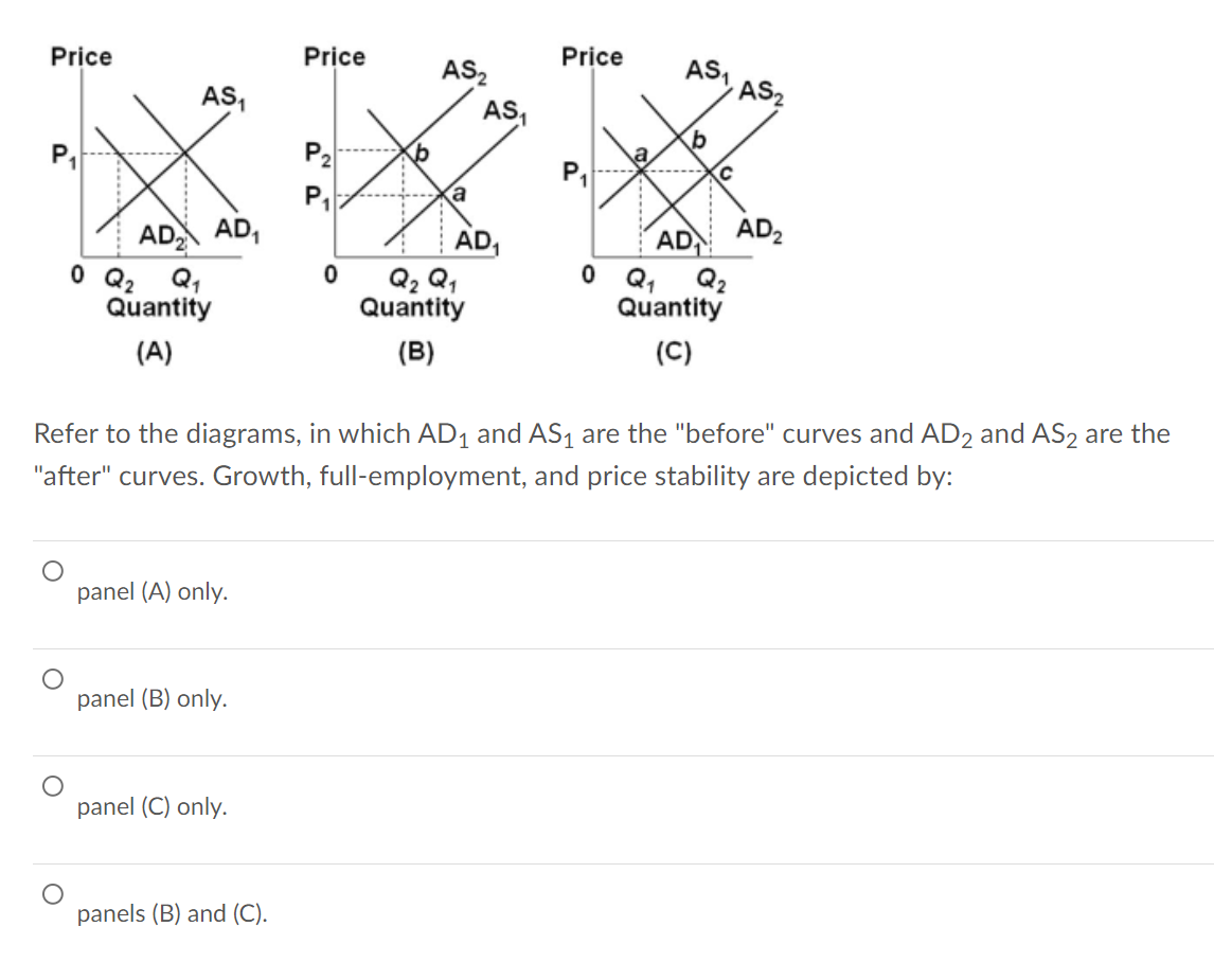 Solved (A)(B)(C)Refer to the diagrams, in which AD1 ﻿and AS1 | Chegg.com