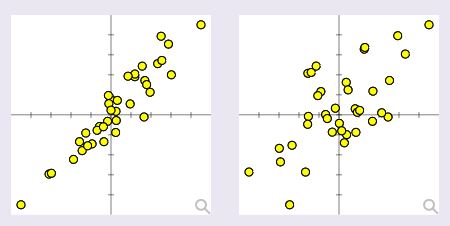 Responsive Variable Scatter Diagram On