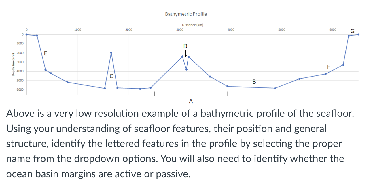 Solved Bathymetric Profile Above is a very low resolution | Chegg.com