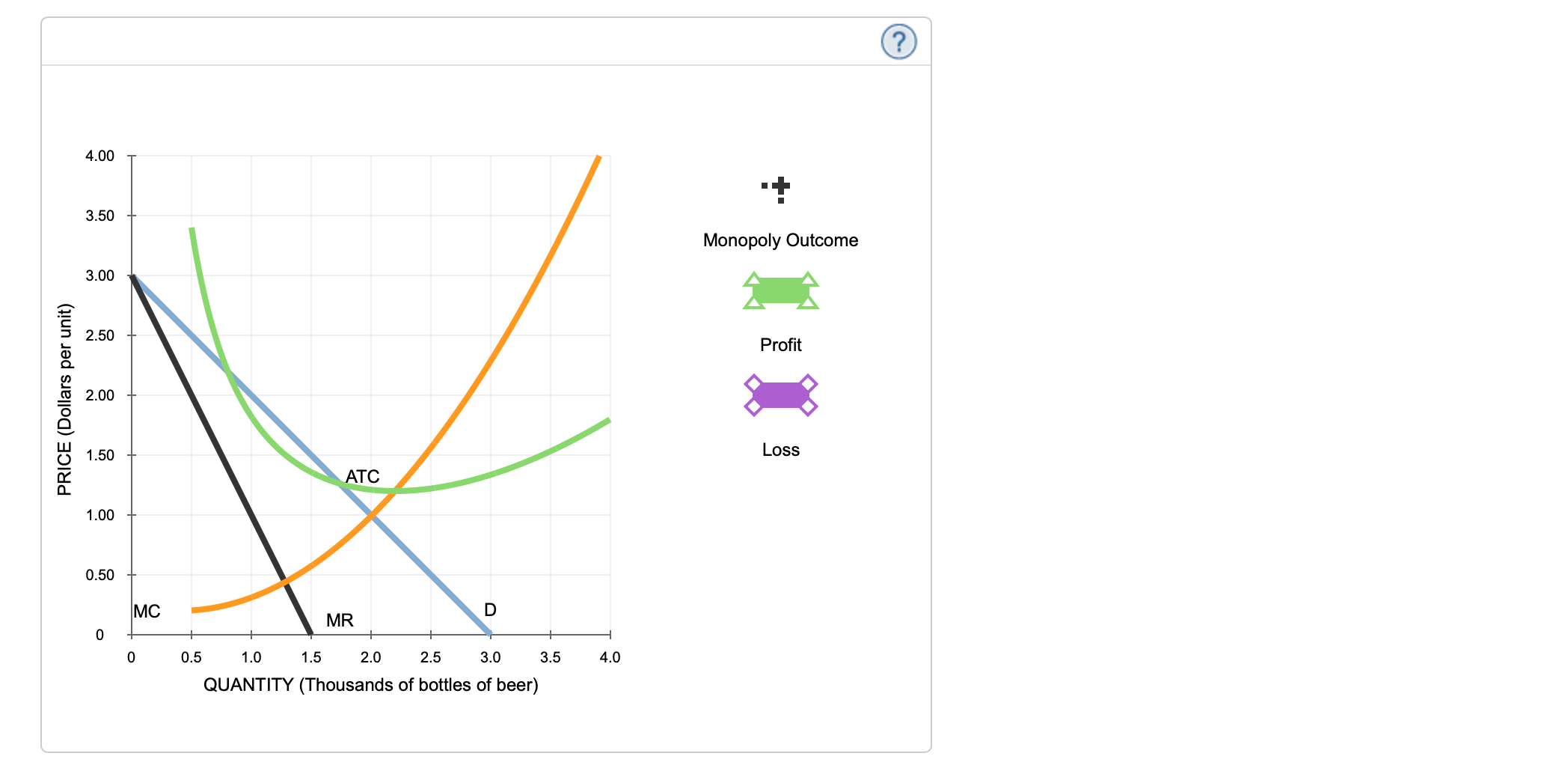 Solved 3 Profit Maximization And Loss Minimization Lagatt