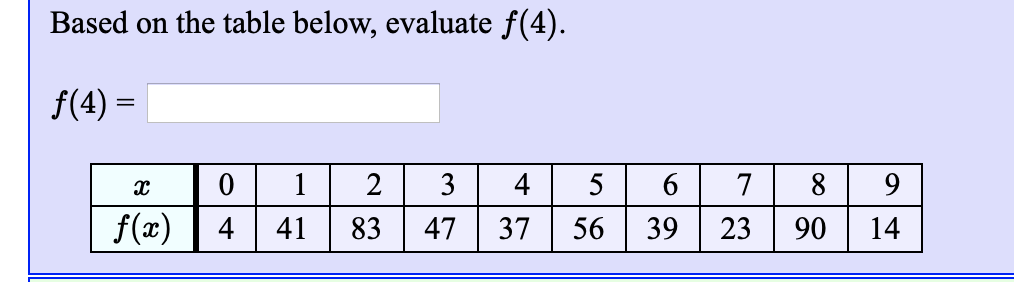 Solved Based on the table below, evaluate f(4). f(4) = C O 1 | Chegg.com