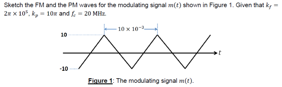 Solved Sketch the FM and the PM waves for the modulating | Chegg.com