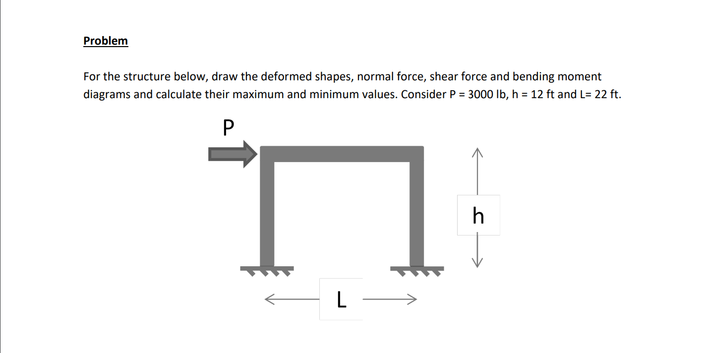 Solved For the structure below, draw the deformed shapes, | Chegg.com