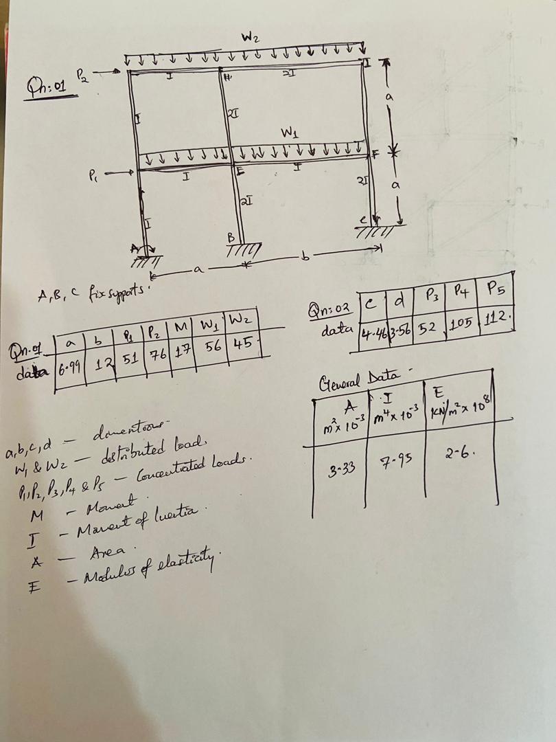 Analysis the given frame by MASTAN 2 program . NOTE: | Chegg.com