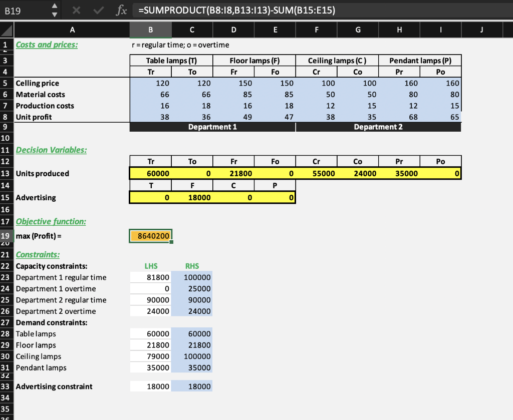 Please help me understand how to find and graph the | Chegg.com