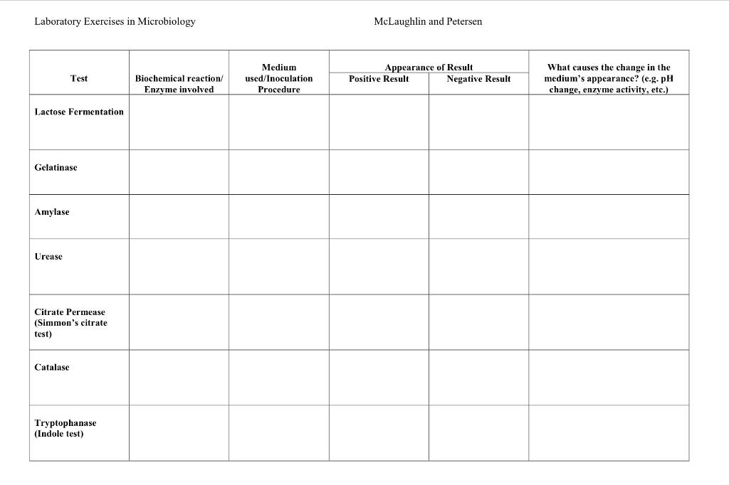 Laboratory Exercises in Microbiology McLaughlin and | Chegg.com