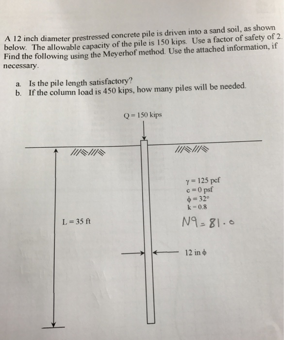 Solved 12 inch diameter prestressed concrete pile is driven | Chegg.com