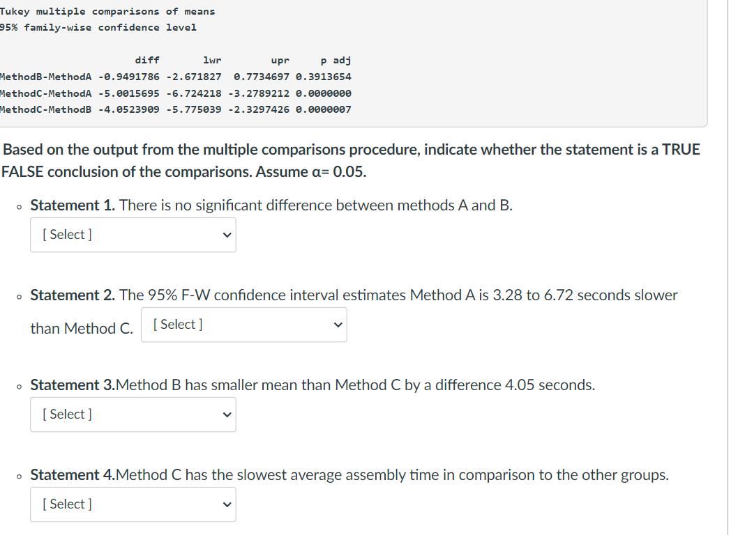 Solved Tukey multiple comparisons of means 95% family-wise | Chegg.com