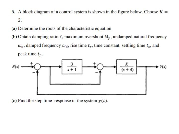 Solved 6. A block diagram of a control system is shown in | Chegg.com