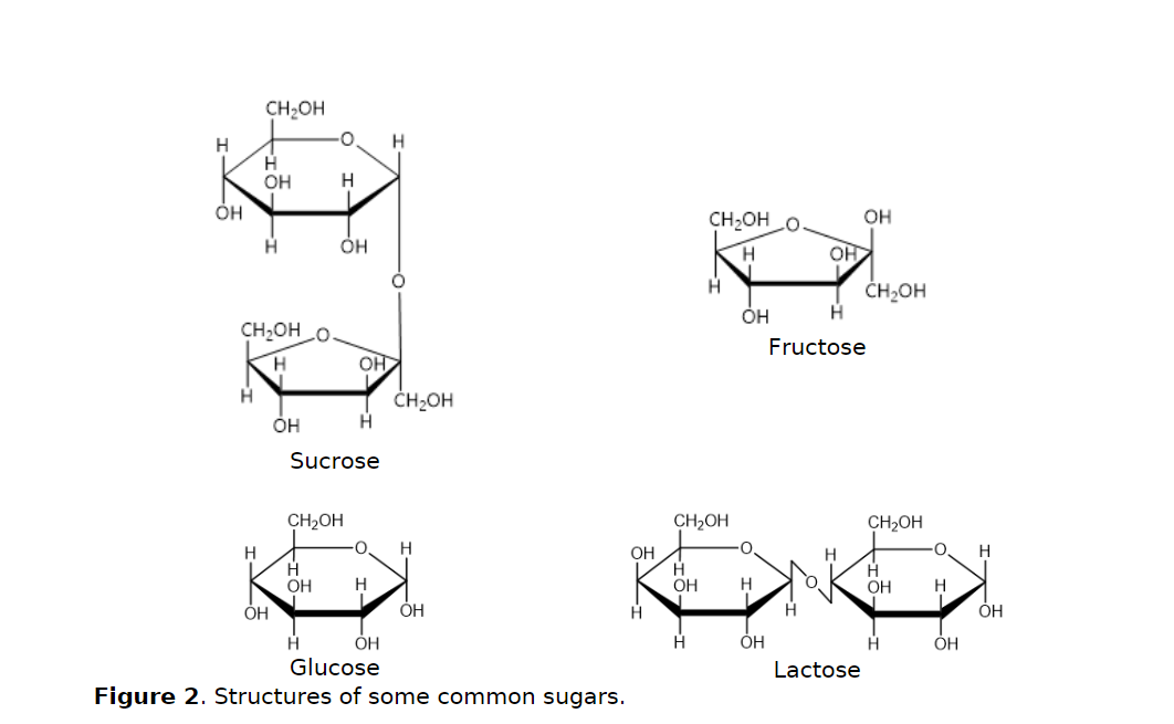 Solved 1. Below are the structures of glucose (blood sugar) | Chegg.com