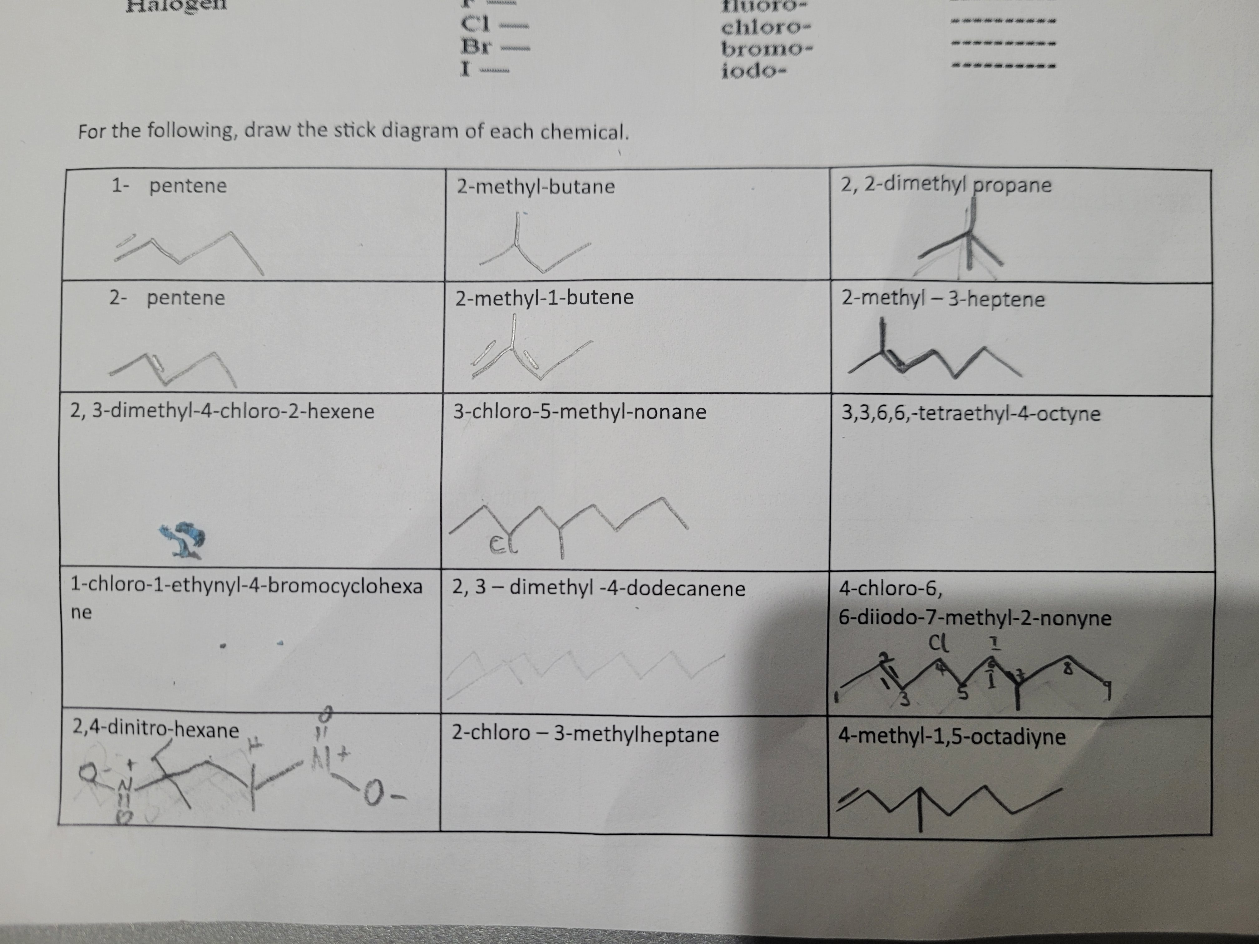 Solved For the following, draw the stick diagram of each | Chegg.com