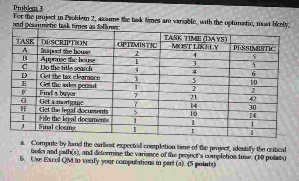 Solved Problem 3For the project in Problem 2, ﻿assume the | Chegg.com