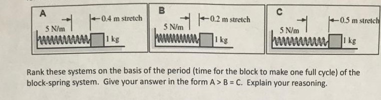 Solved The figures below show systems consisting of a block | Chegg.com