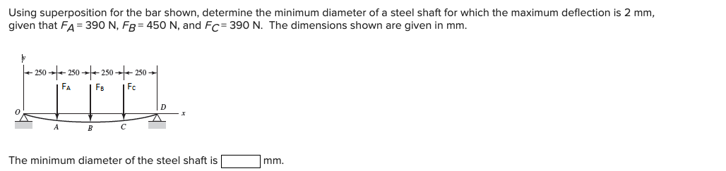 Solved Using superposition for the bar shown, determine the | Chegg.com