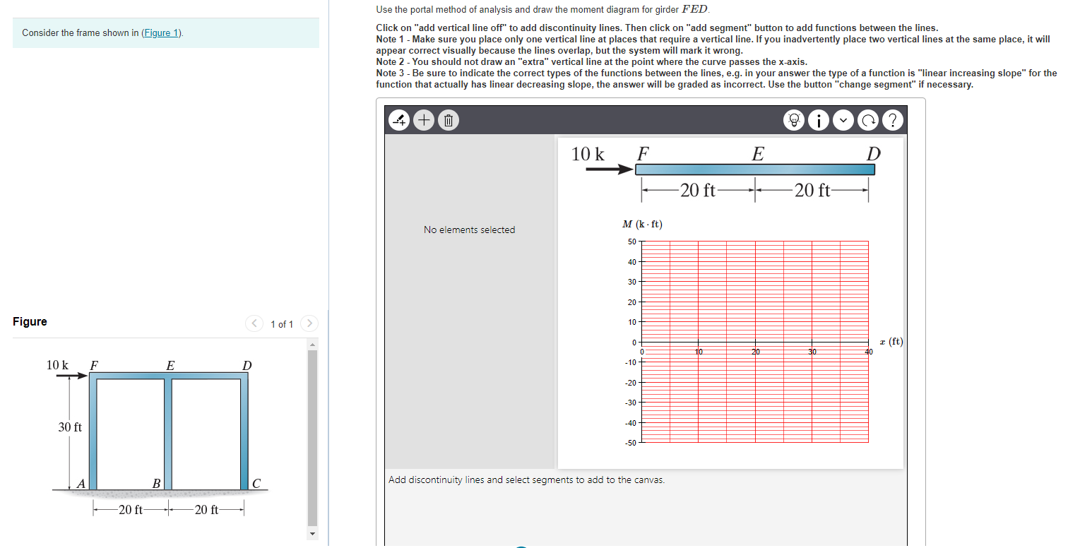 Solved Use the portal method of analysis and draw the moment | Chegg.com