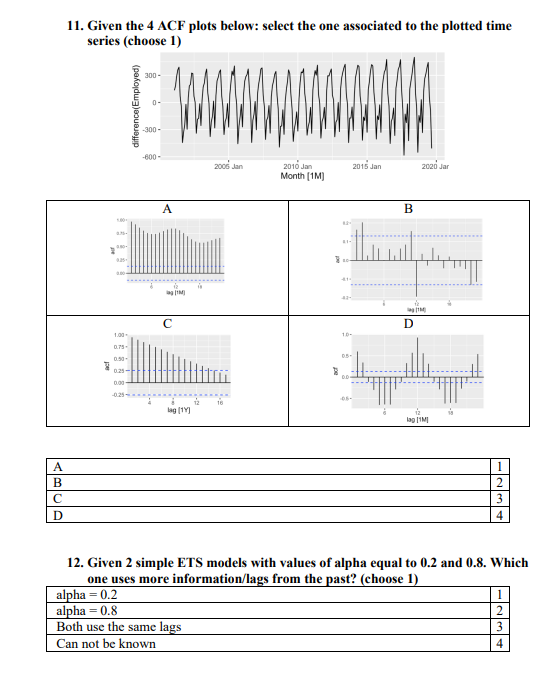 Solved 11. Given the 4ACF plots below: select the one | Chegg.com