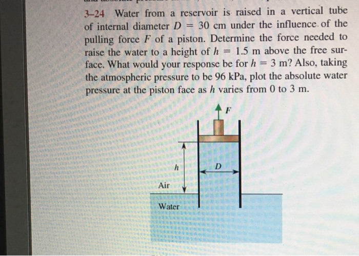 Solved 3-24 Water from a reservoir is raised in a vertical | Chegg.com