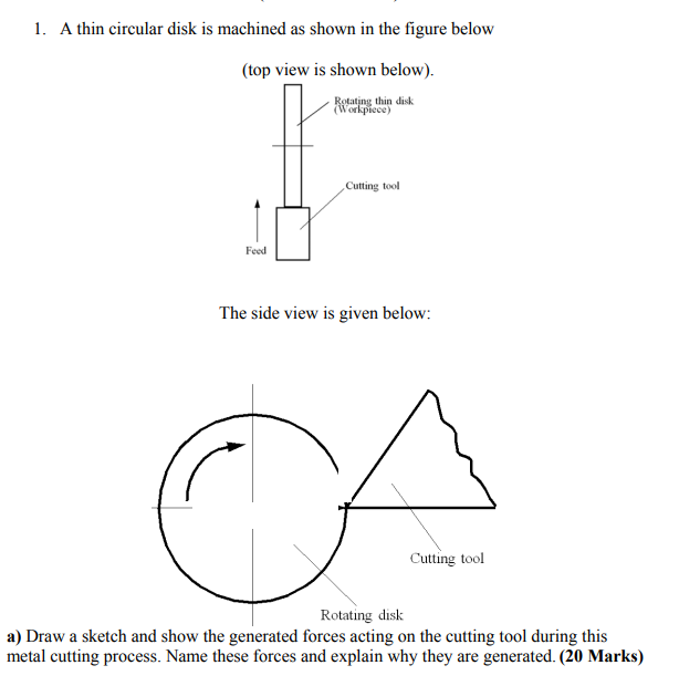 Solved 1. A thin circular disk is machined as shown in the | Chegg.com