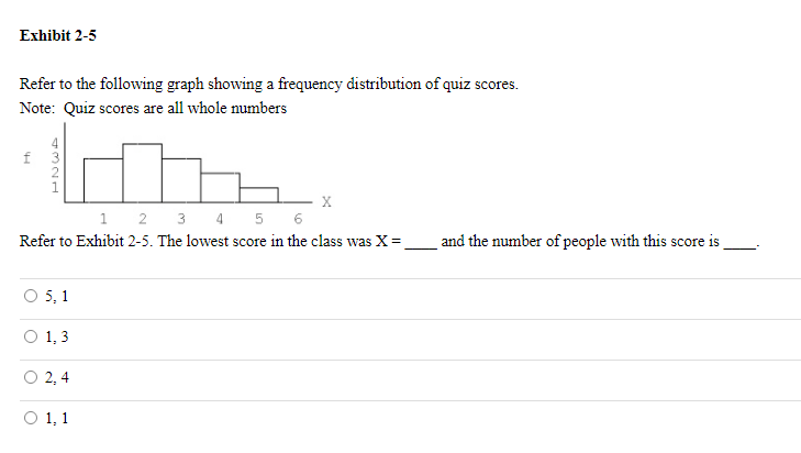 Solved Refer to the following graph showing a frequency | Chegg.com