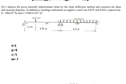 Solved Q3.) Analyze the given statically indeterminate beam | Chegg.com