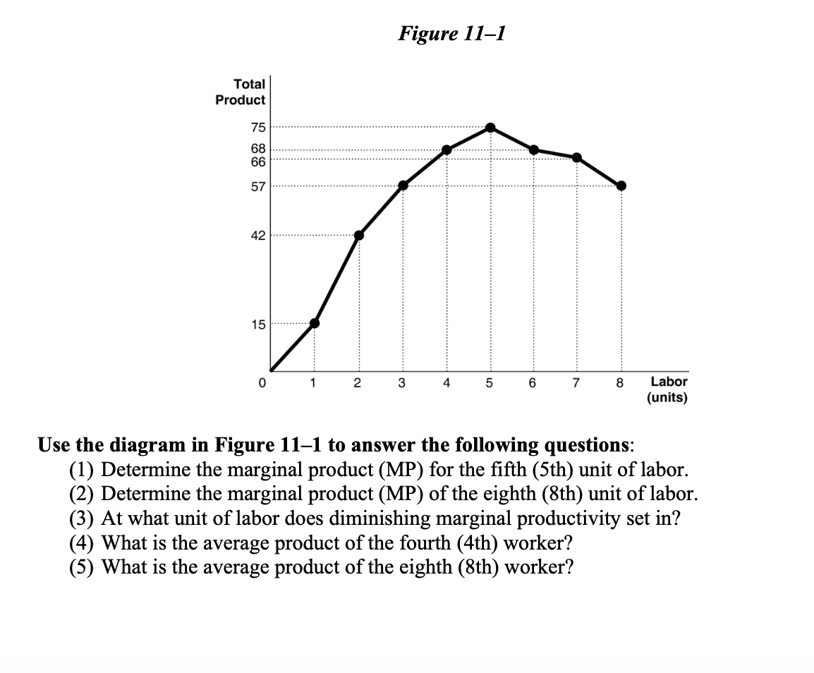 Solved Figure 11-1 Use the diagram in Figure 11-1 to answer | Chegg.com