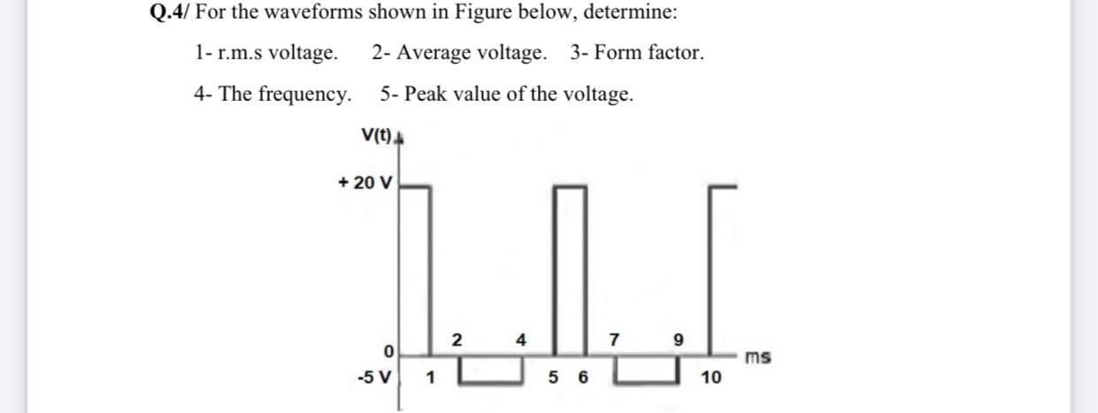Solved Q.4/ For the waveforms shown in Figure below, | Chegg.com