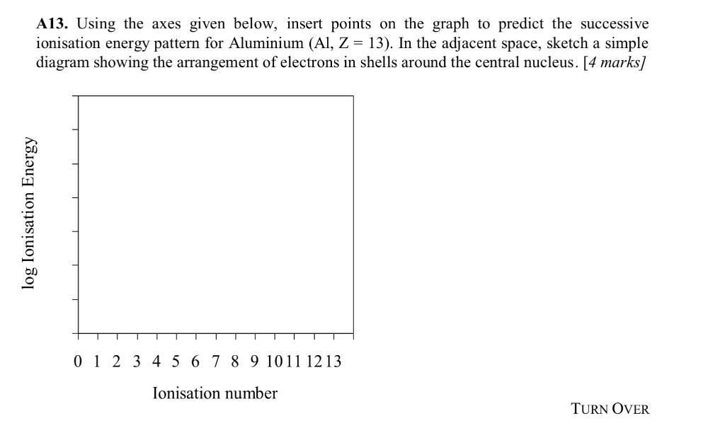 Solved A13. Using the axes given below, insert points on the | Chegg.com