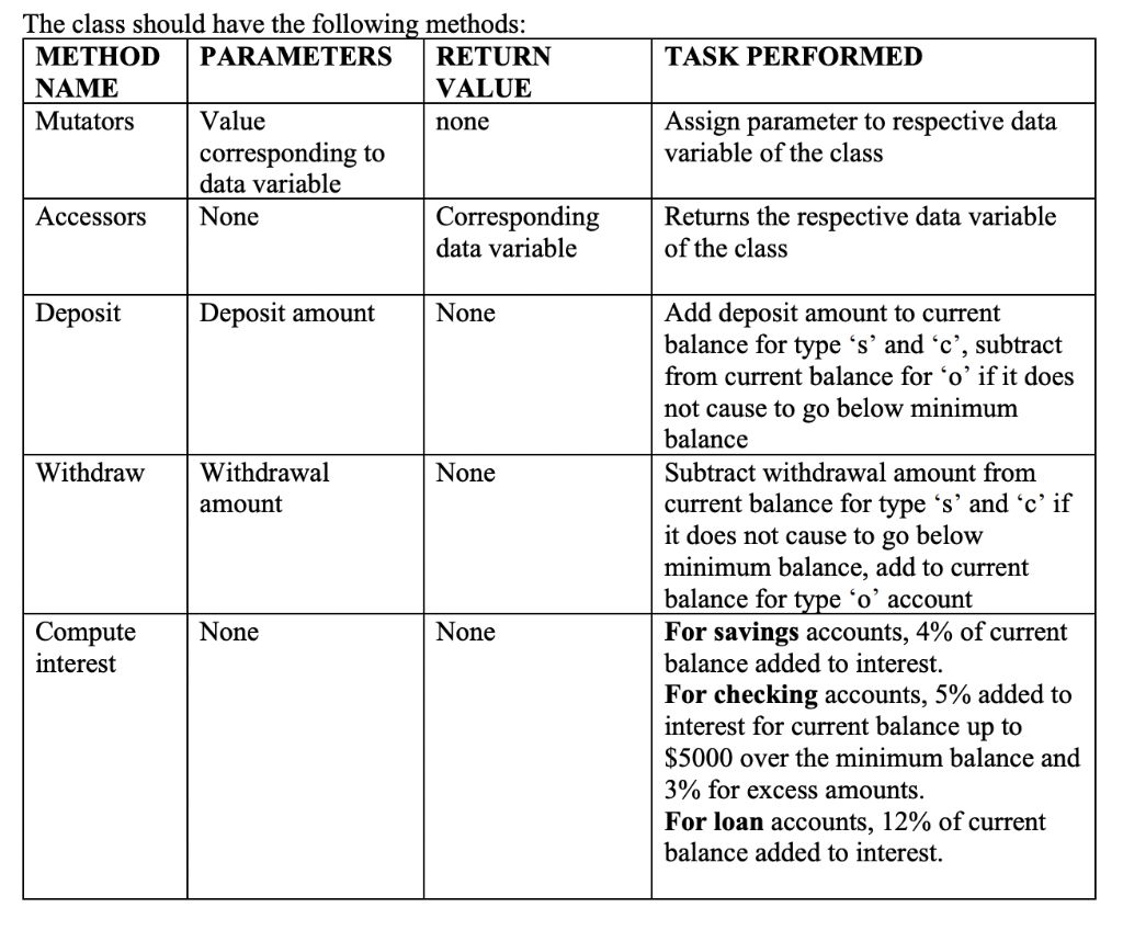 Solved PROBLEM Bank account Write a Java class called | Chegg.com