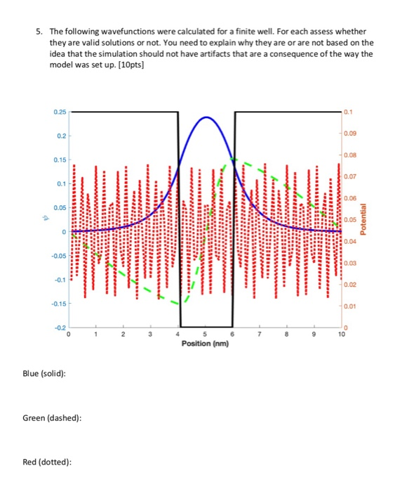 Solved The following wavefunctions were calculated for a | Chegg.com